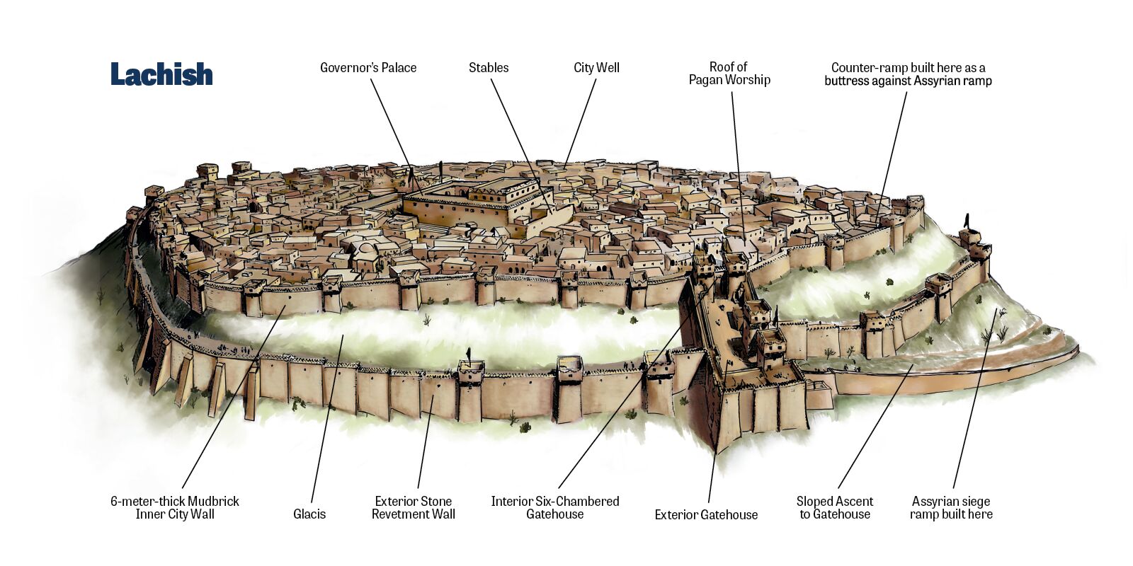 How Sennacherib's Assyrians 'Poured' Their Way Into Hezekiah's Lachish | ArmstrongInstitute.org