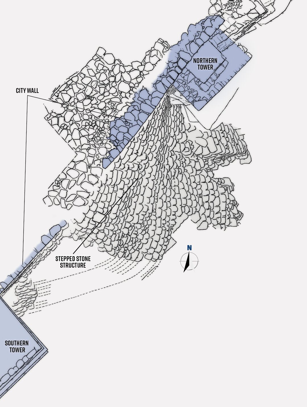 Is This Nehemiah’s Wall? | ArmstrongInstitute.org