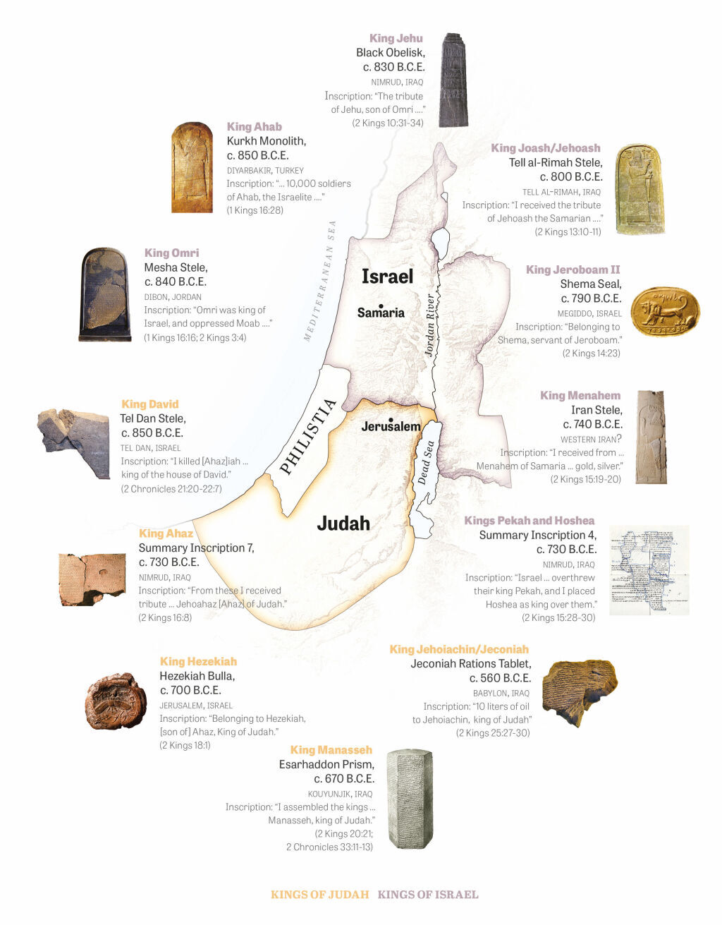 Archaeological Evidence of Kings of Israel and Judah ...