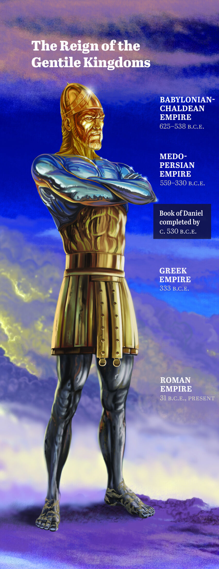 Can We Trust the Book of Daniel? | ArmstrongInstitute.org