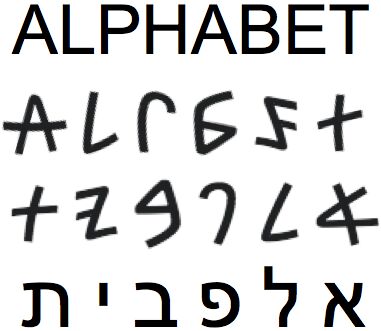 The Origins of the Alphabet | ArmstrongInstitute.org