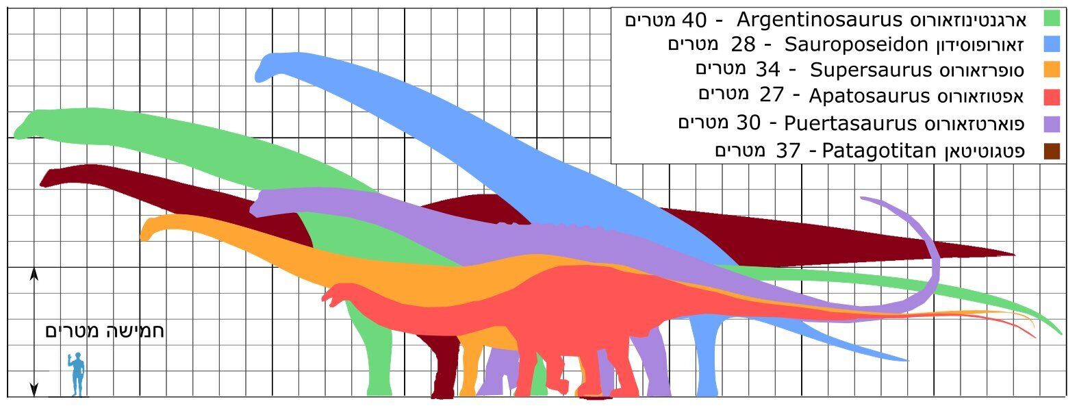 Dinosaurs, the Bible, and a 6,000-year-old Earth? | ArmstrongInstitute.org