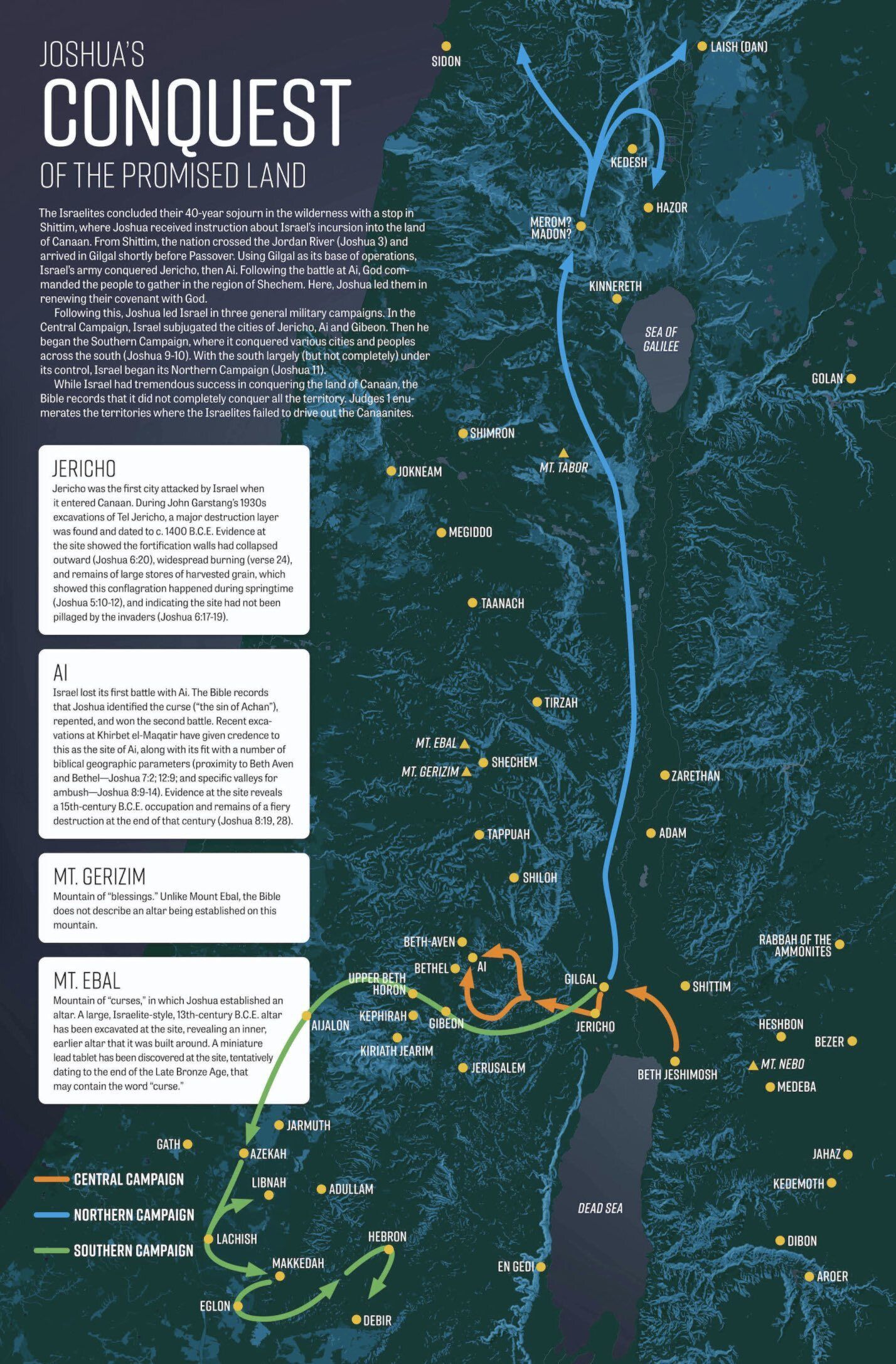 Joshua's Conquest of the Promised Land | ArmstrongInstitute.org