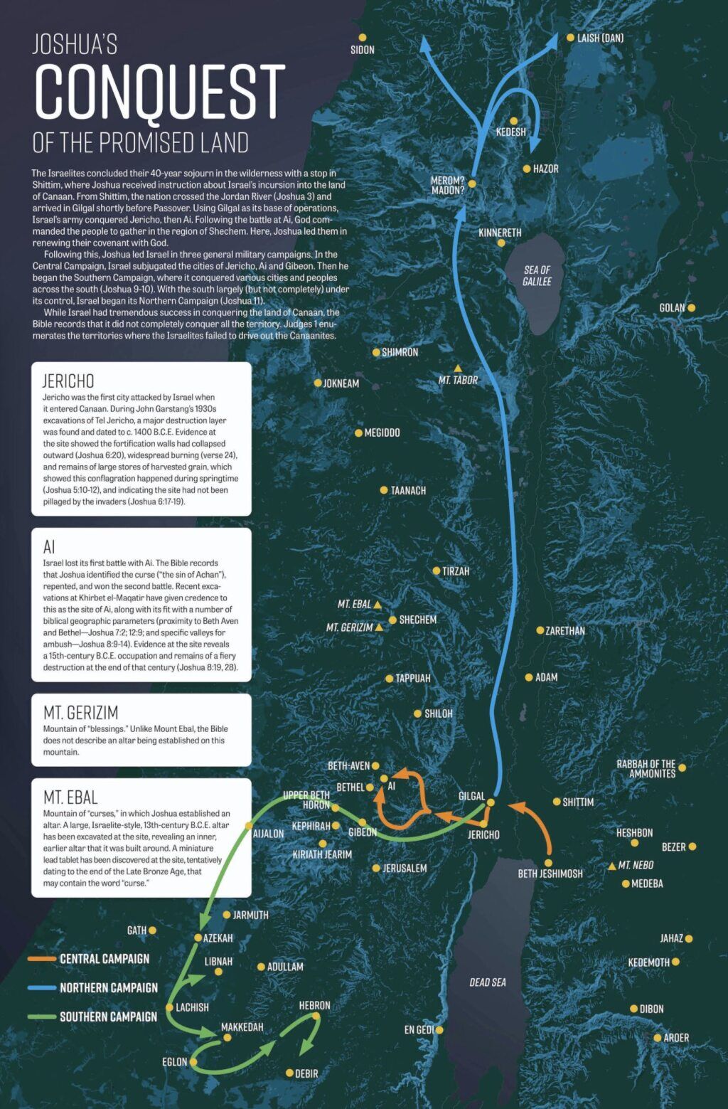 INFOGRAPHIC: Joshua's Conquest of the Promised Land ...