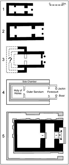 Jerusalem’s Temples: The Archaeological Evidence | ArmstrongInstitute.org