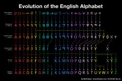 Our Alphabet: Did We Get It From the Phoenicians—or Ancient Israel ...