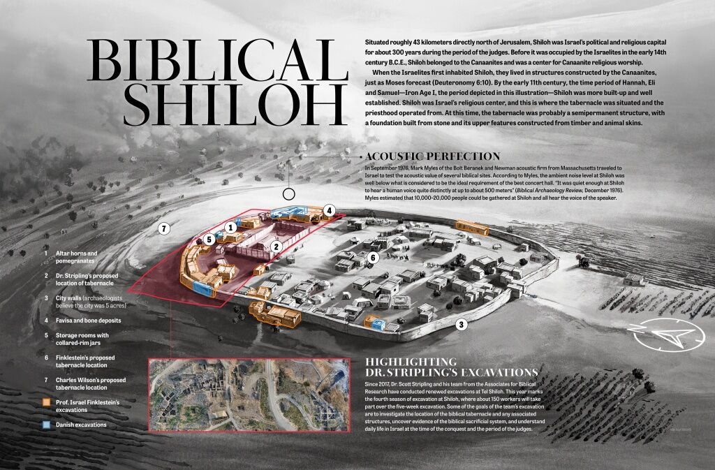 Ancient Shiloh | ArmstrongInstitute.org