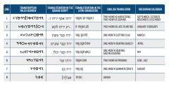 The Gezer Calendar | ArmstrongInstitute.org