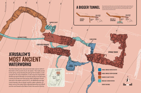 INFOGRAPHIC: Jerusalem's Most Ancient Waterworks | ArmstrongInstitute.org