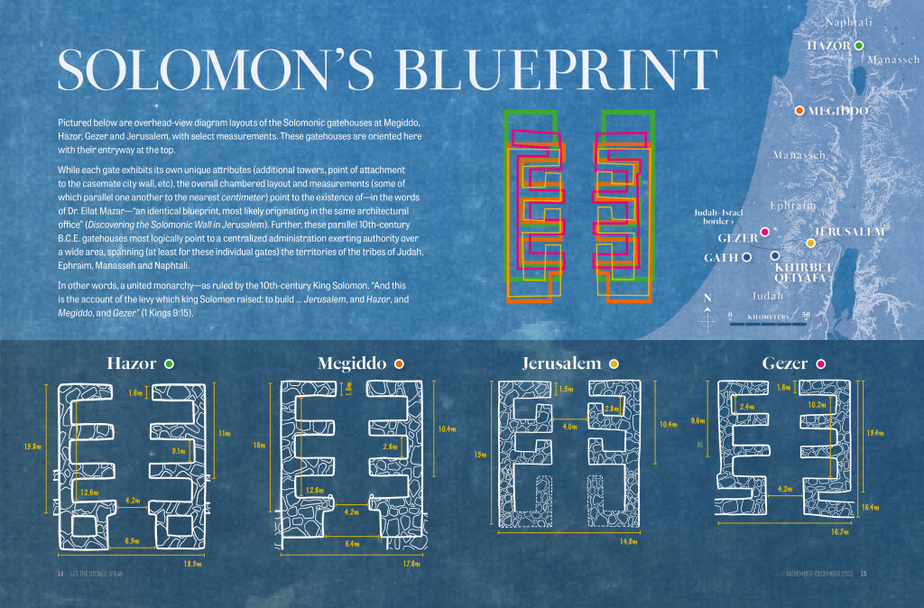 INFOGRAPHIC: Solomon's Blueprint | ArmstrongInstitute.org