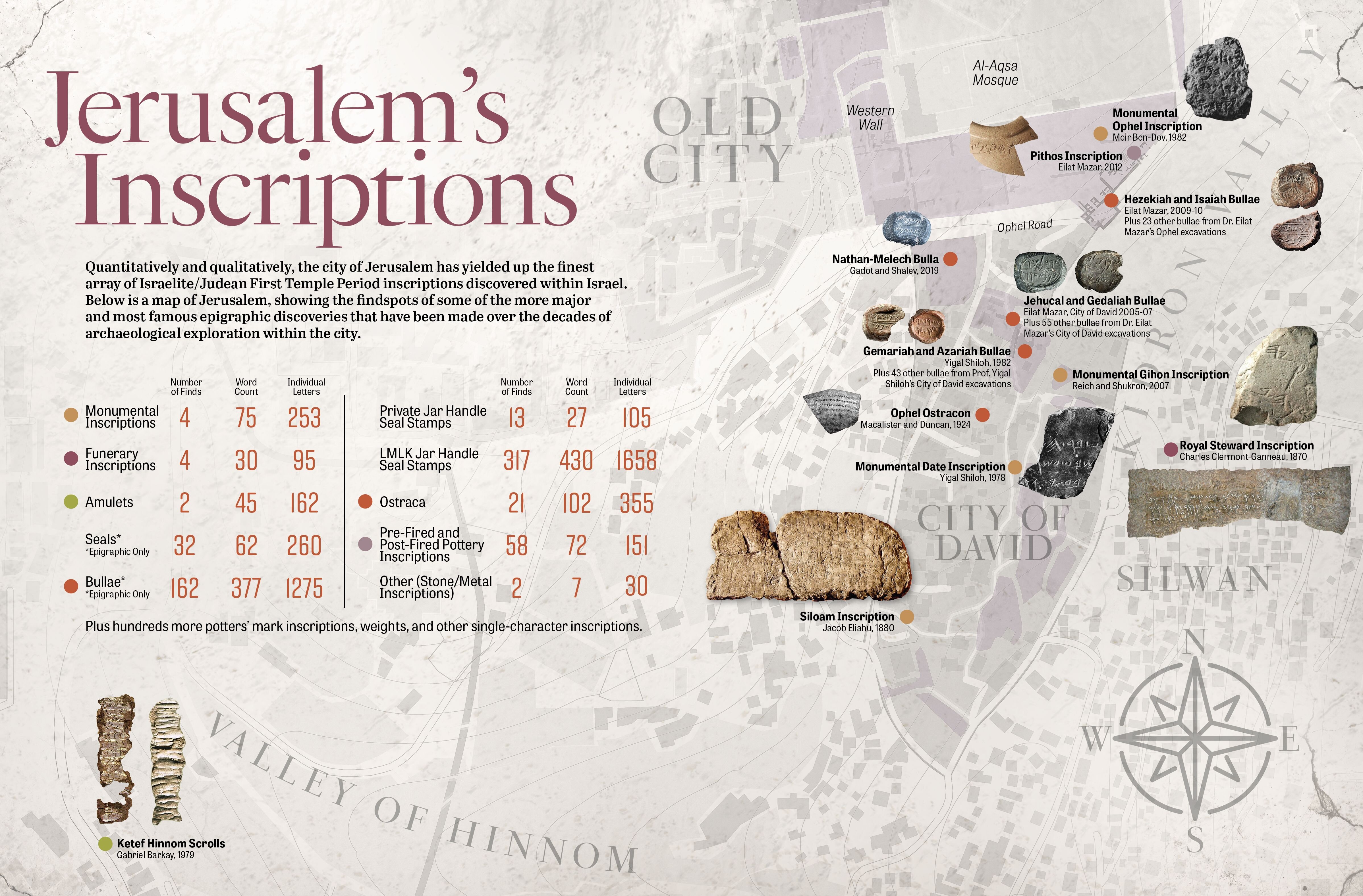 ArmstrongInstitute.org | Armstrong Institute of Biblical Archaeology