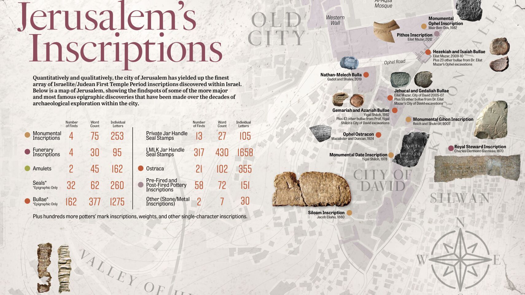 ArmstrongInstitute.org | Armstrong Institute of Biblical Archaeology
