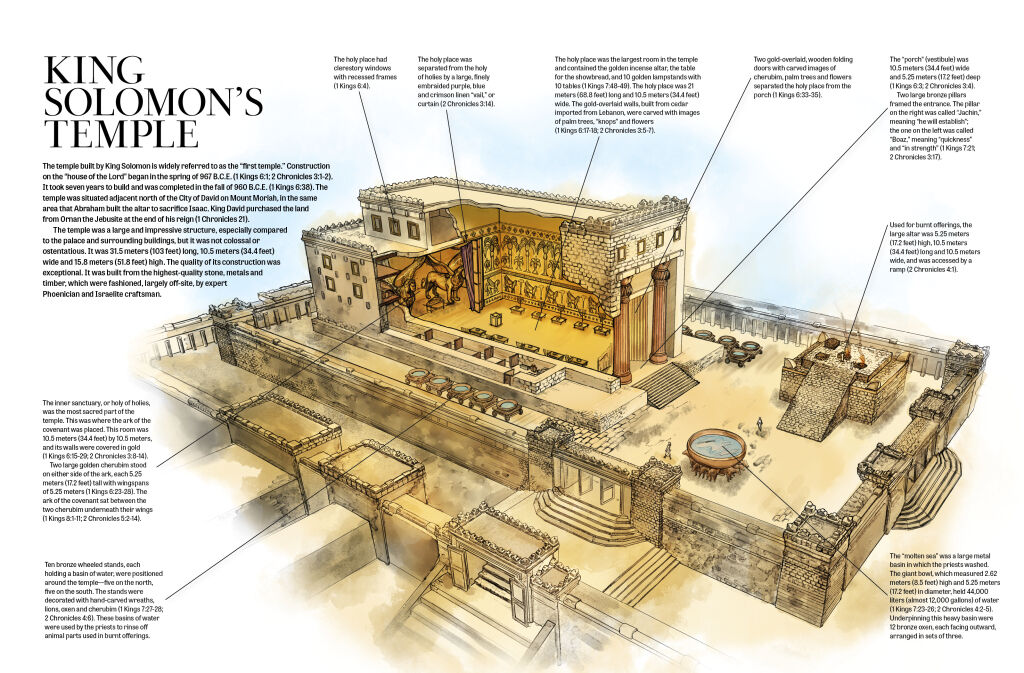 INFOGRAPHIC: King Solomon's Temple | ArmstrongInstitute.org