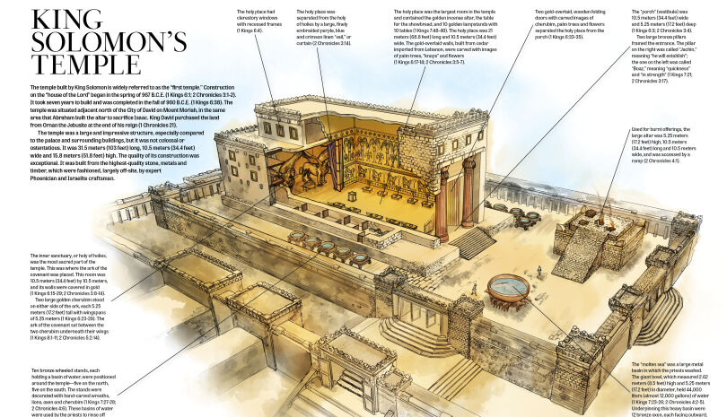 ArmstrongInstitute.org | Armstrong Institute of Biblical Archaeology