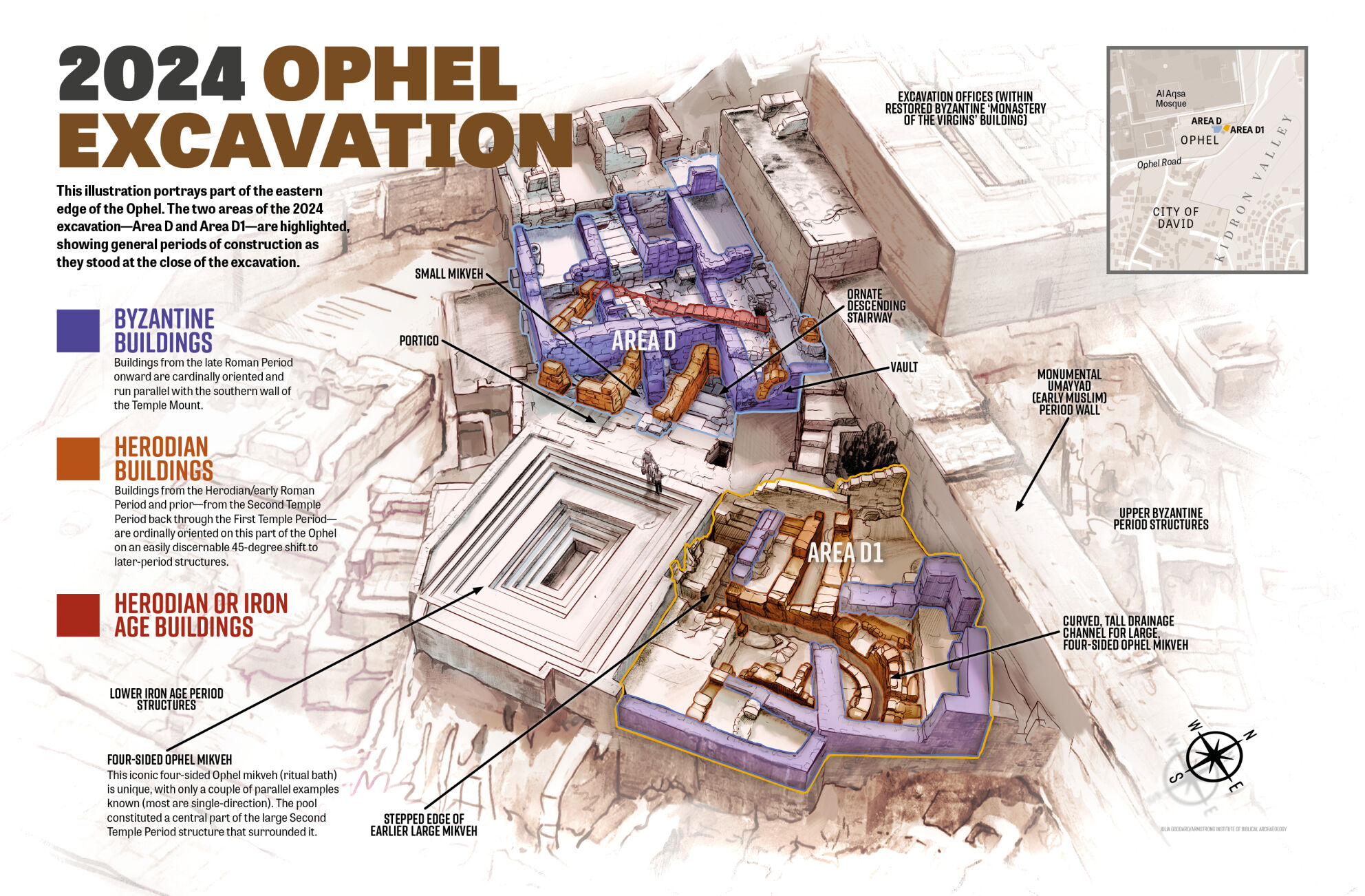 INFOGRAPHIC: 2024 Ophel Excavation | ArmstrongInstitute.org
