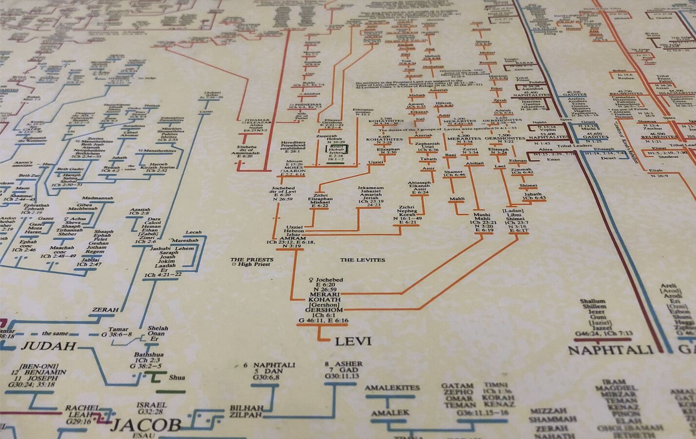 The 19 Generations of 1 Chronicles 6: Evidence for the Early Exodus ...