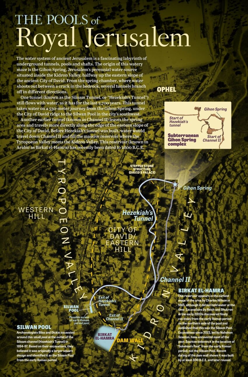 INFOGRAPHIC: The Pools of Royal Jerusalem | ArmstrongInstitute.org