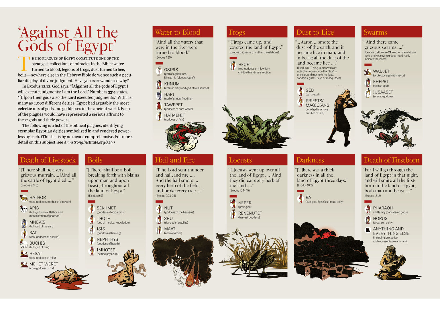 INFOGRAPHIC: 'Against All the Gods of Egypt' | ArmstrongInstitute.org